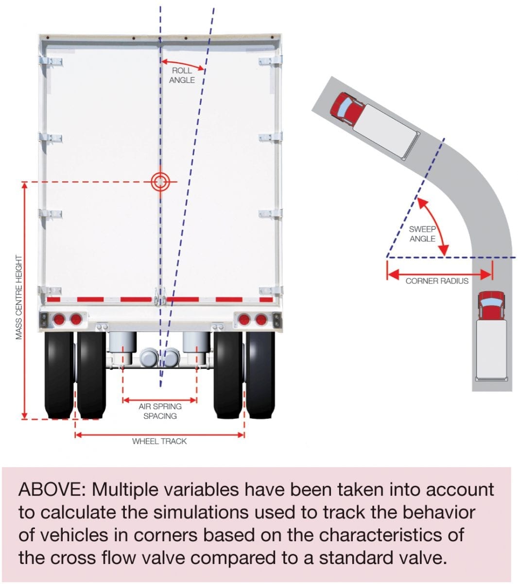 Cross Flow Valve Tech - Powerdown : Powerdown